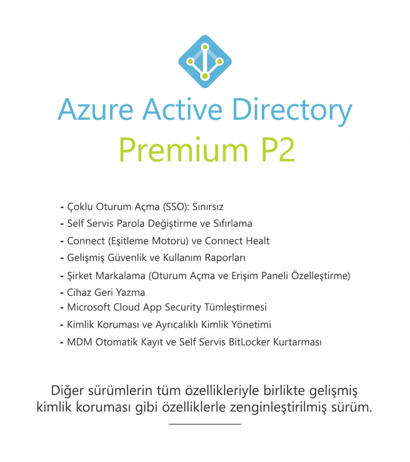 Atm Bulut Market |Microsoft Azure Active DirectoryMicrosoft | Aruba ...