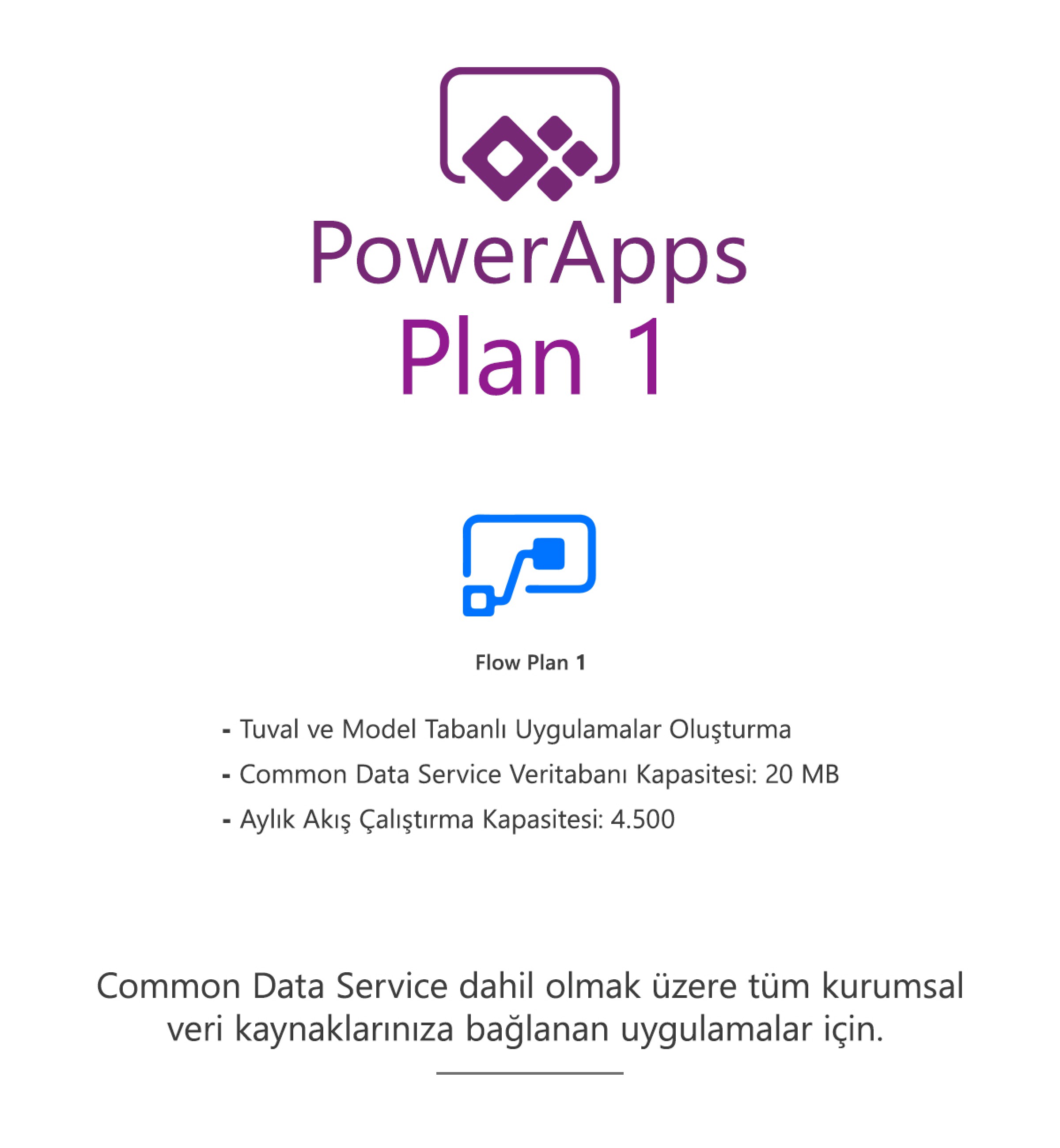 Atm Bulut Market |PowerApps Plan 1Microsoft | Aruba | HPE Simplivity ...