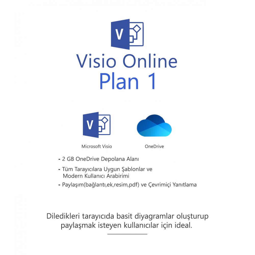Atm Bulut Market |Visio Online Plan 1Microsoft | Aruba | HPE Simplivity ...