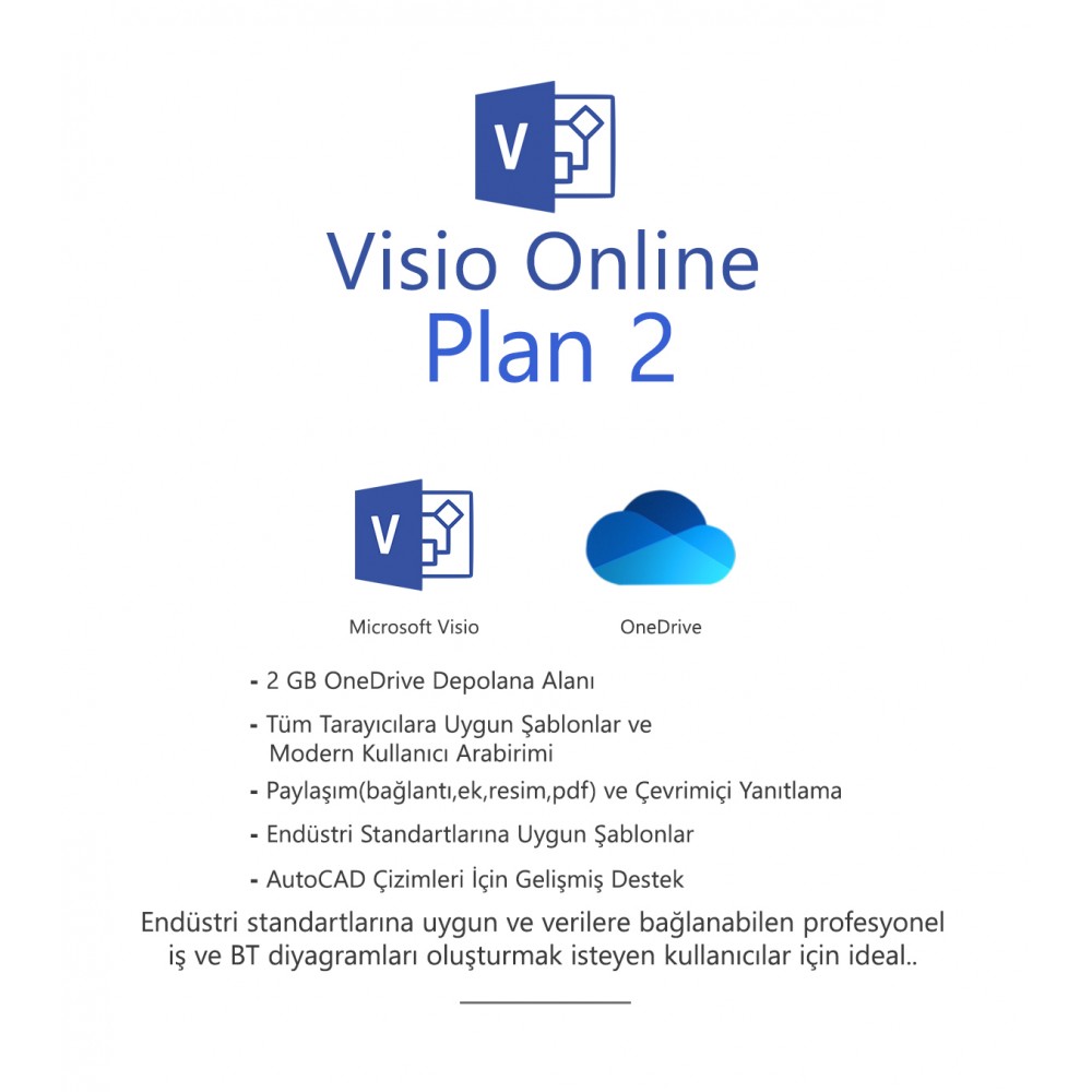 Atm Bulut Market |Visio Online Plan 2Microsoft | Aruba | HPE Simplivity ...